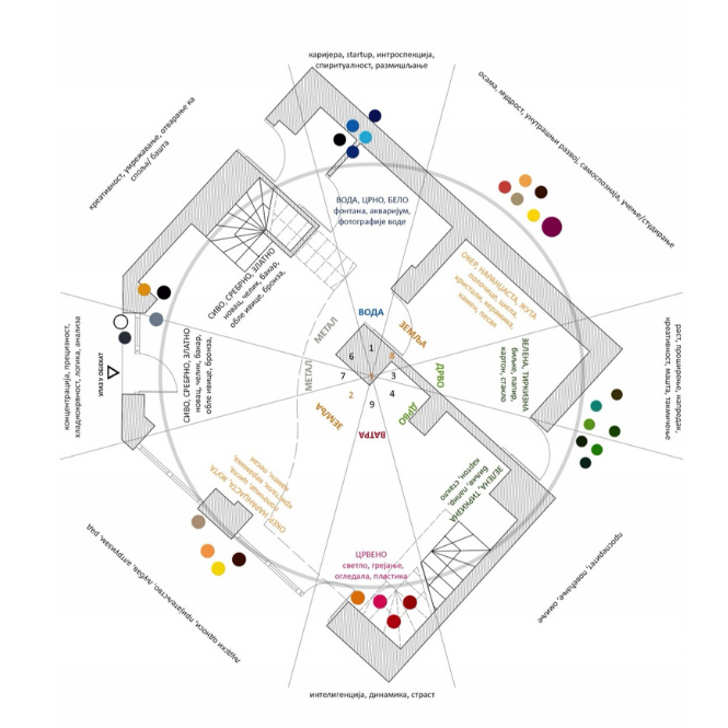 5 Feng shui pravila koje možete odmah da primenite u svom domu